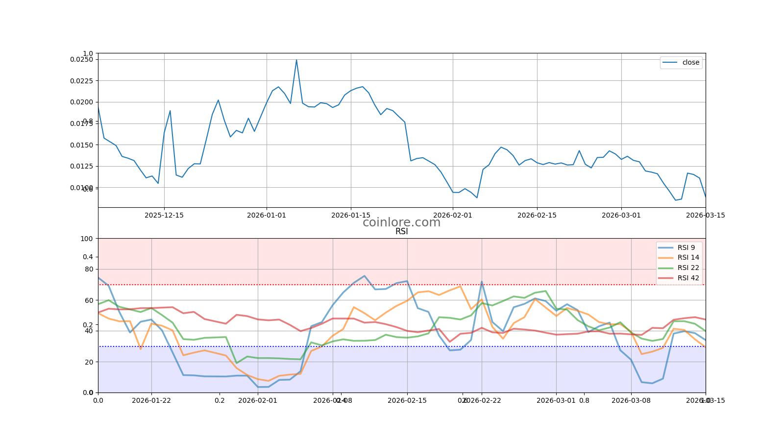 READY! RSI indicator