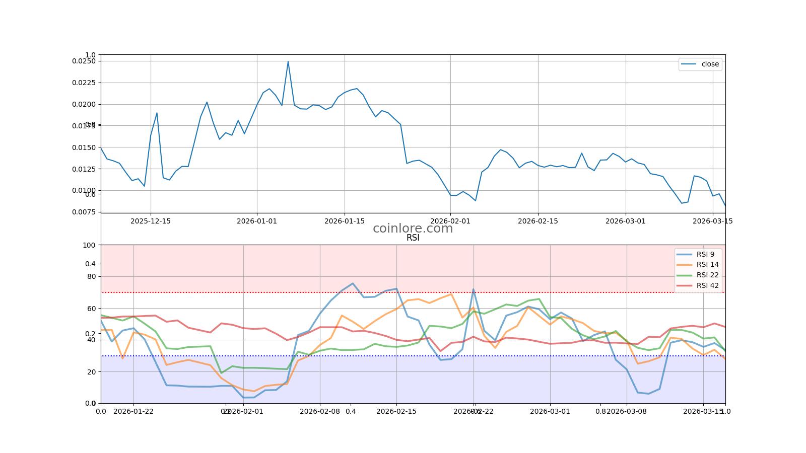 READY! RSI indicator