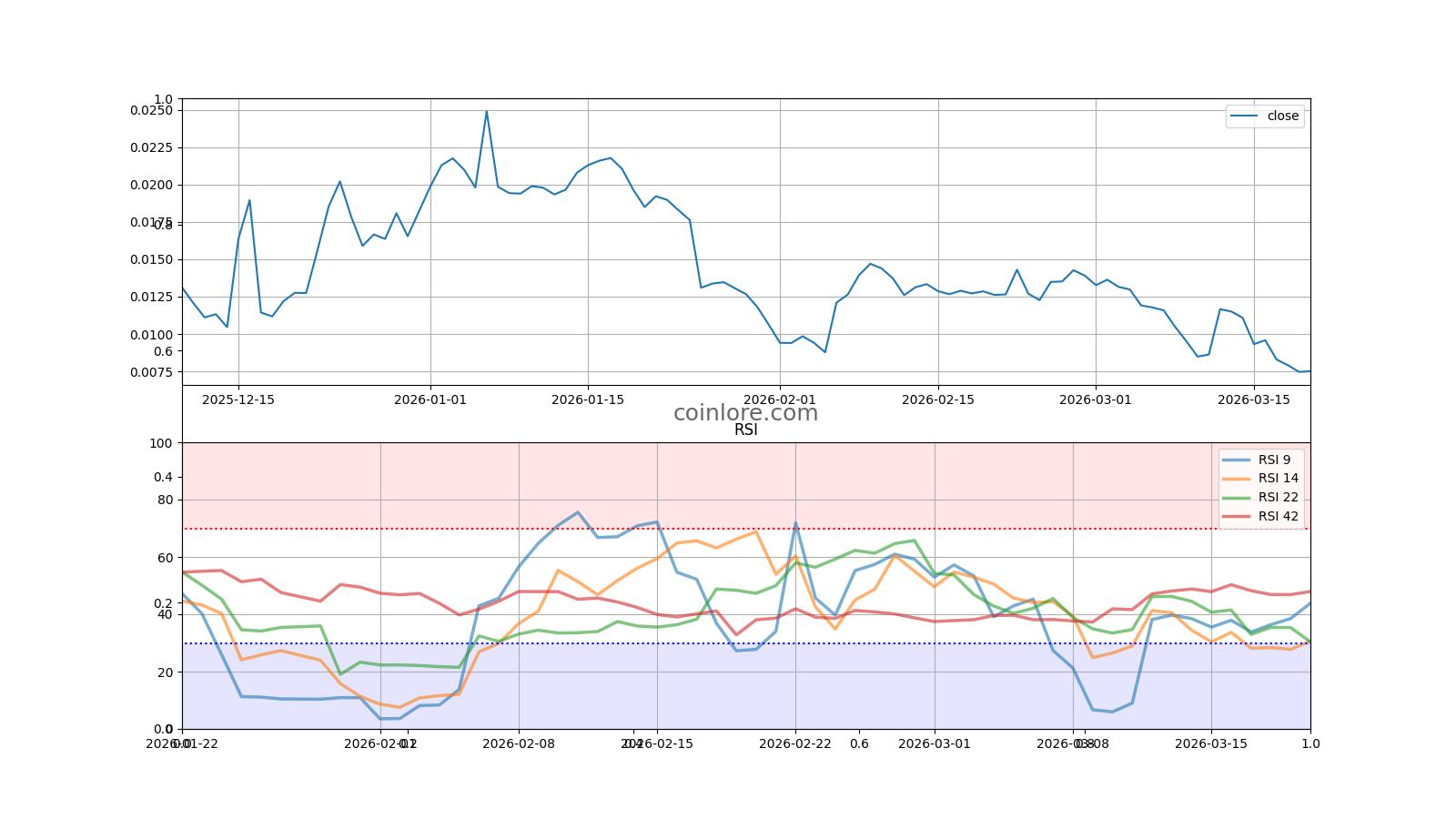 READY! RSI indicator