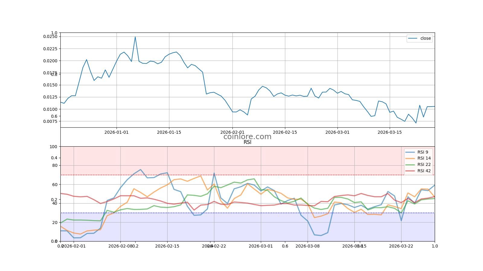 READY! RSI indicator
