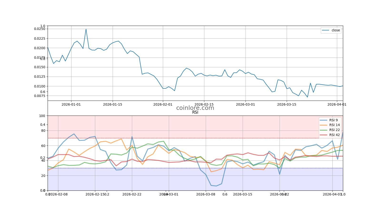 READY! RSI indicator
