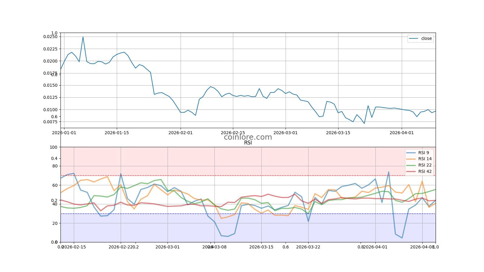 READY! RSI indicator