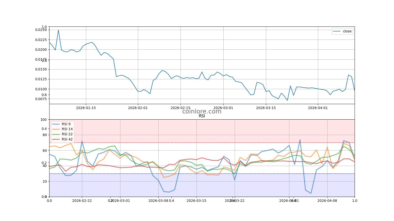 READY! RSI indicator