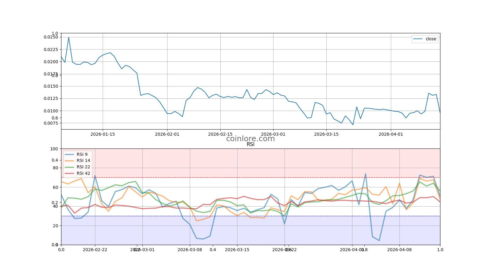 READY! RSI indicator
