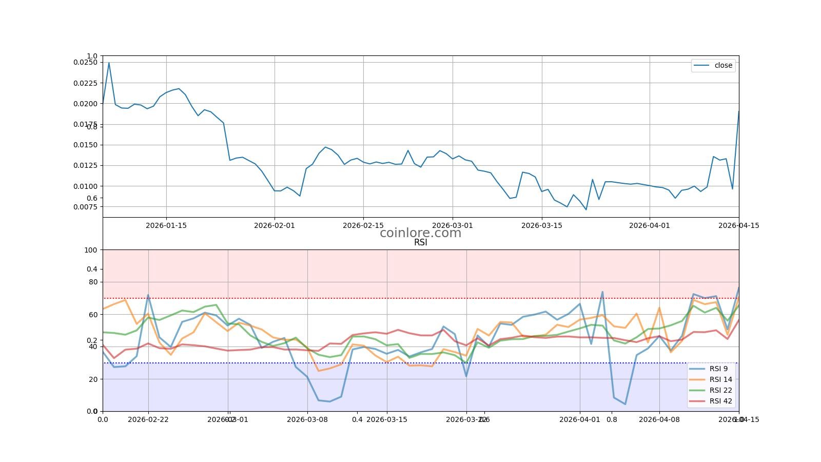 READY! RSI indicator