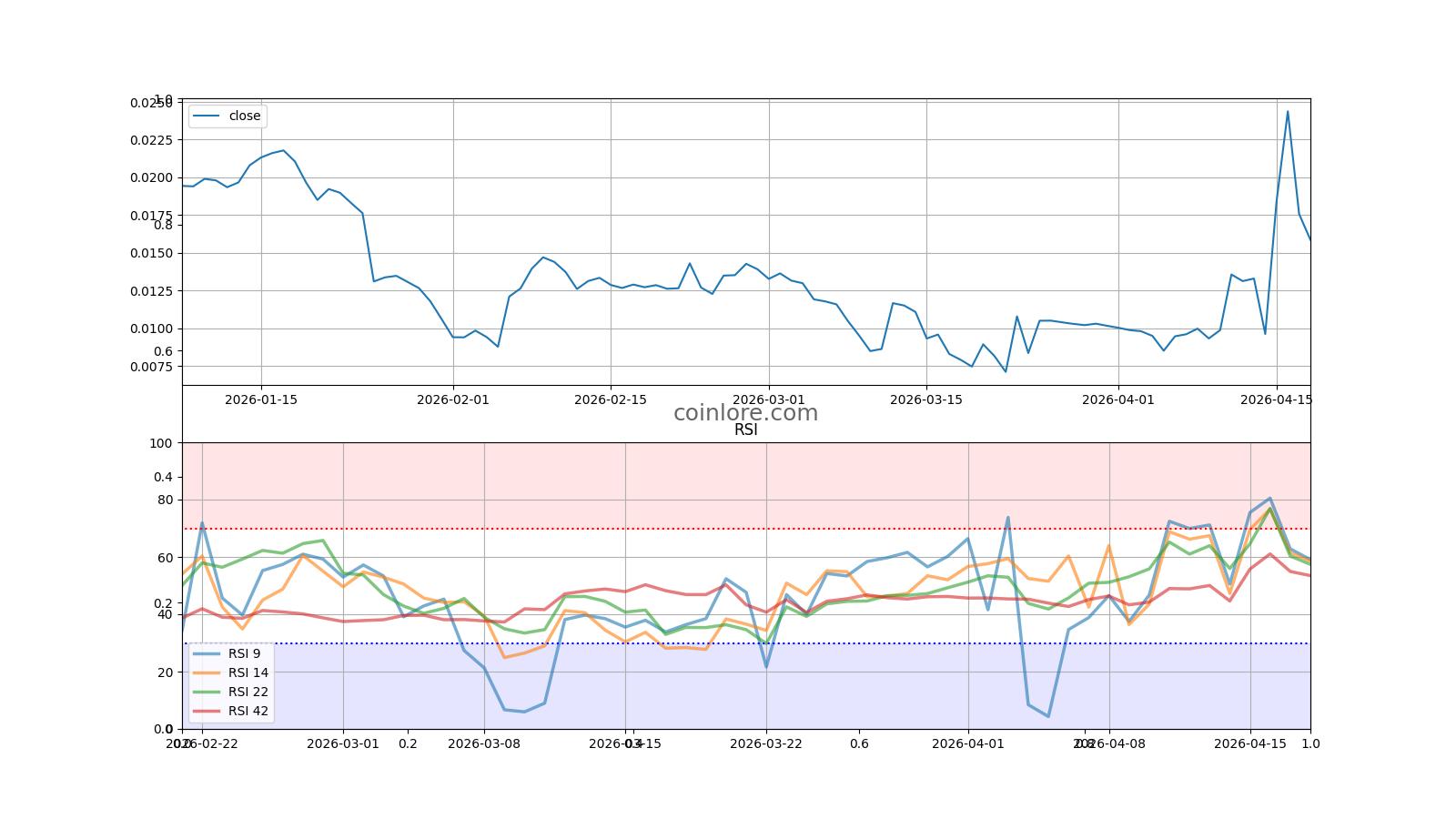 READY! RSI indicator