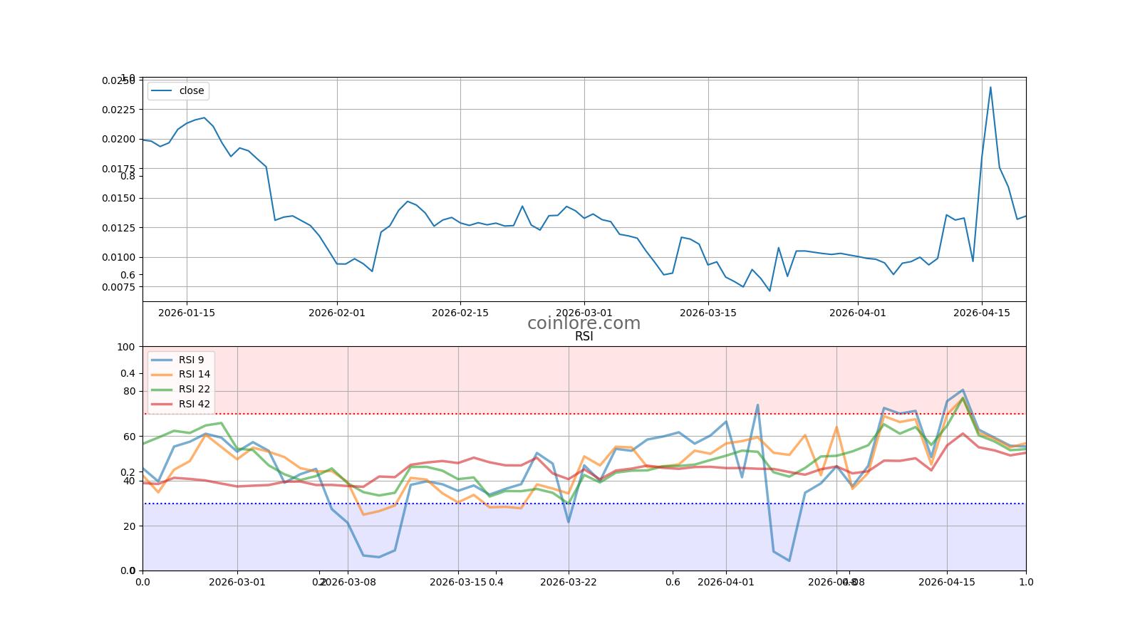 READY! RSI indicator