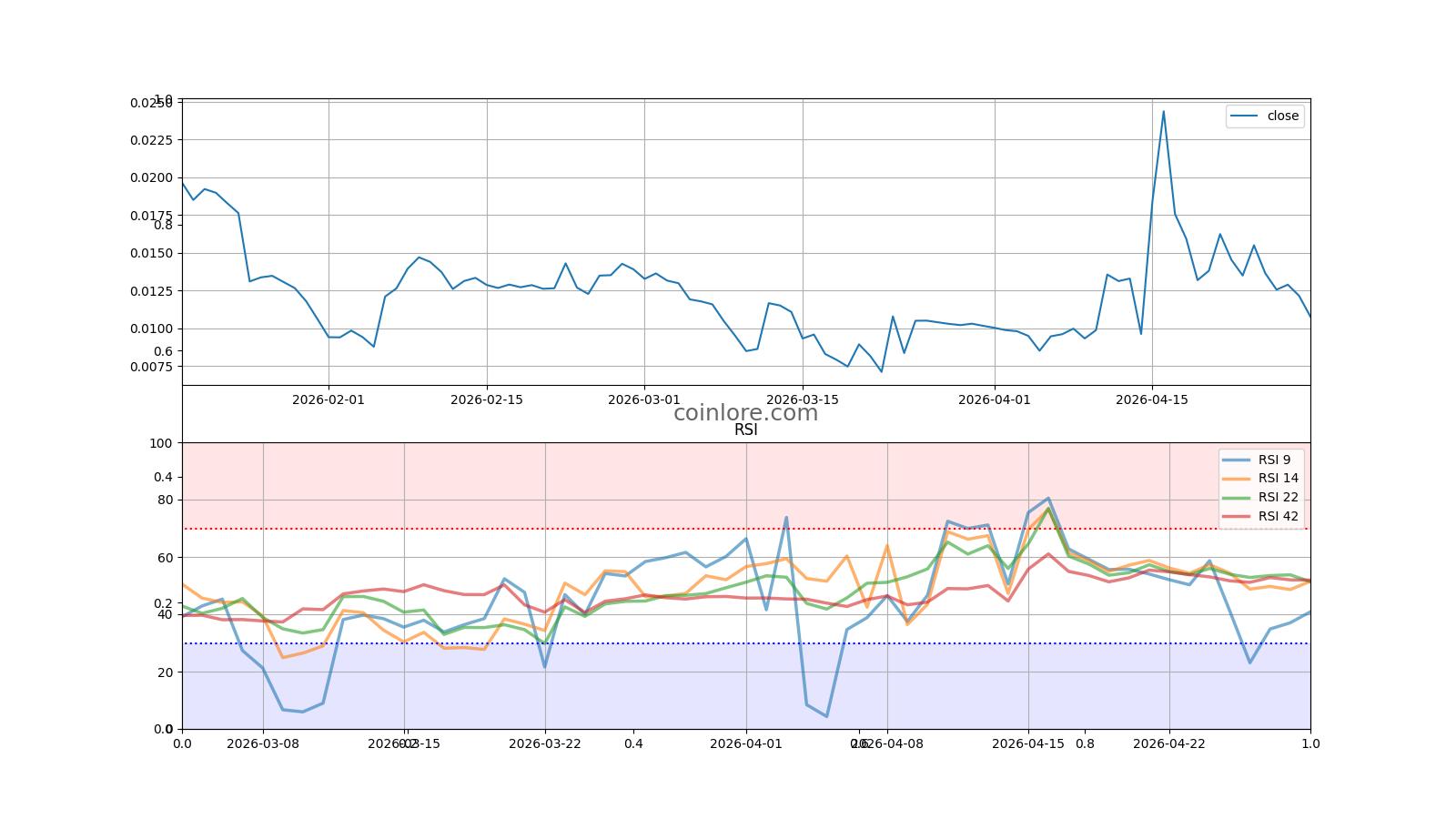 READY! RSI indicator