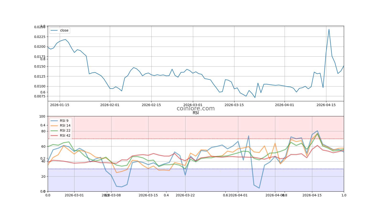 READY! RSI indicator