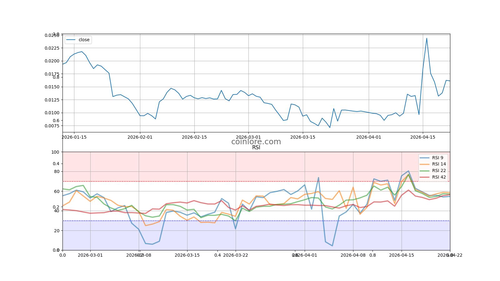 READY! RSI indicator