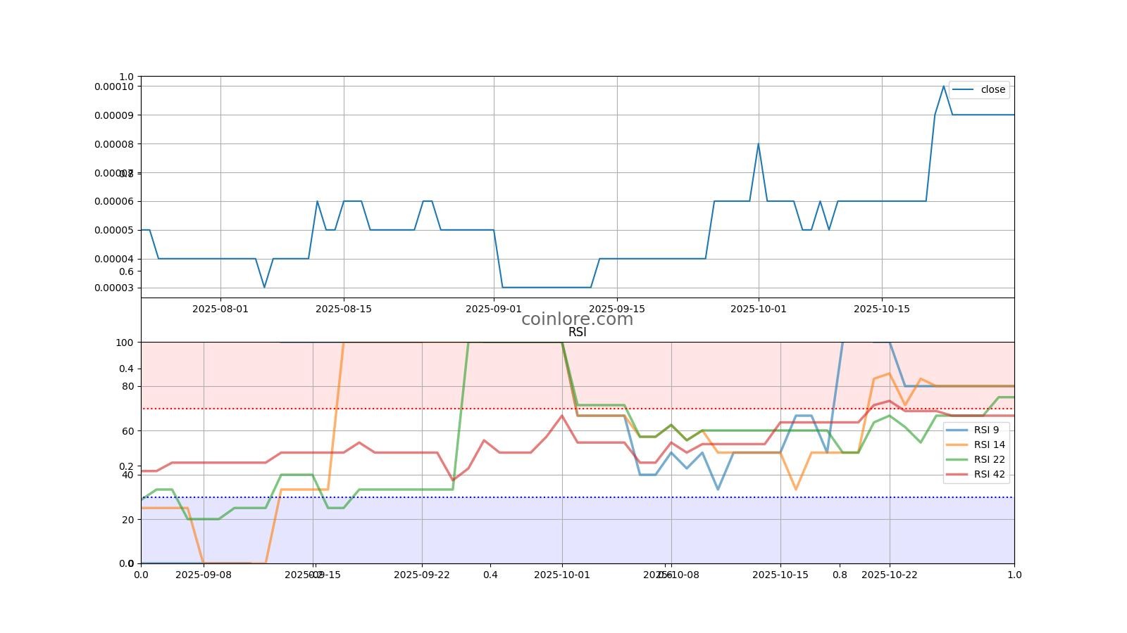 real fast RSI indicator