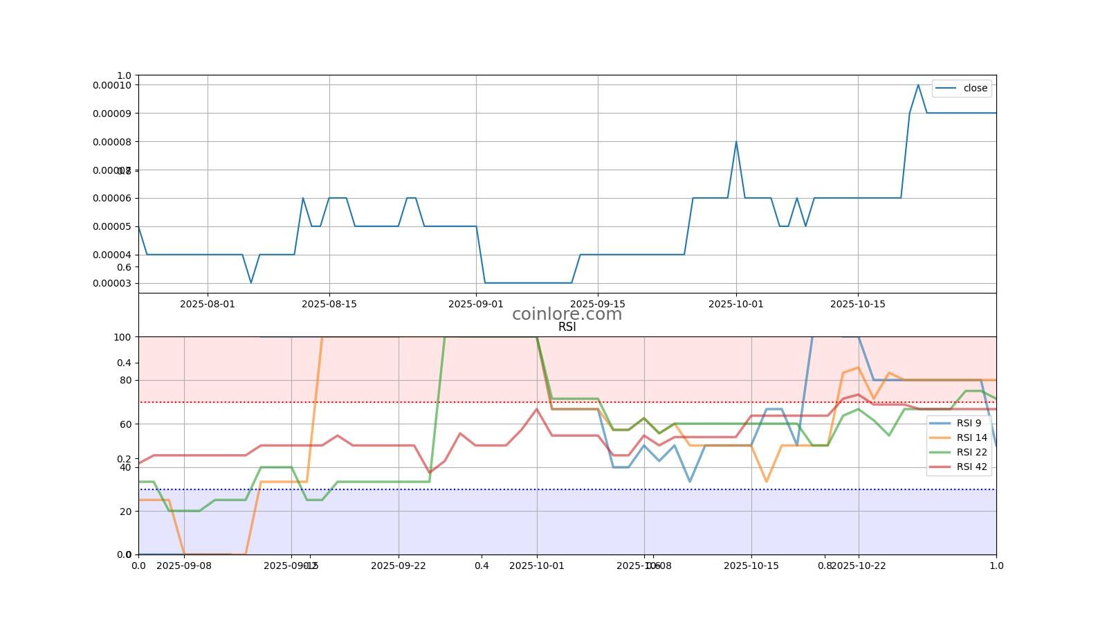real fast RSI indicator