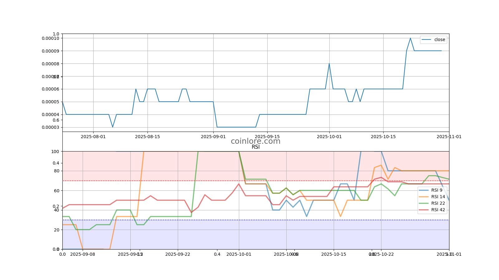 real fast RSI indicator