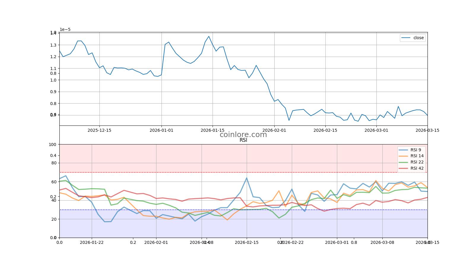 Real Smurf Cat (ETH) RSI indicator