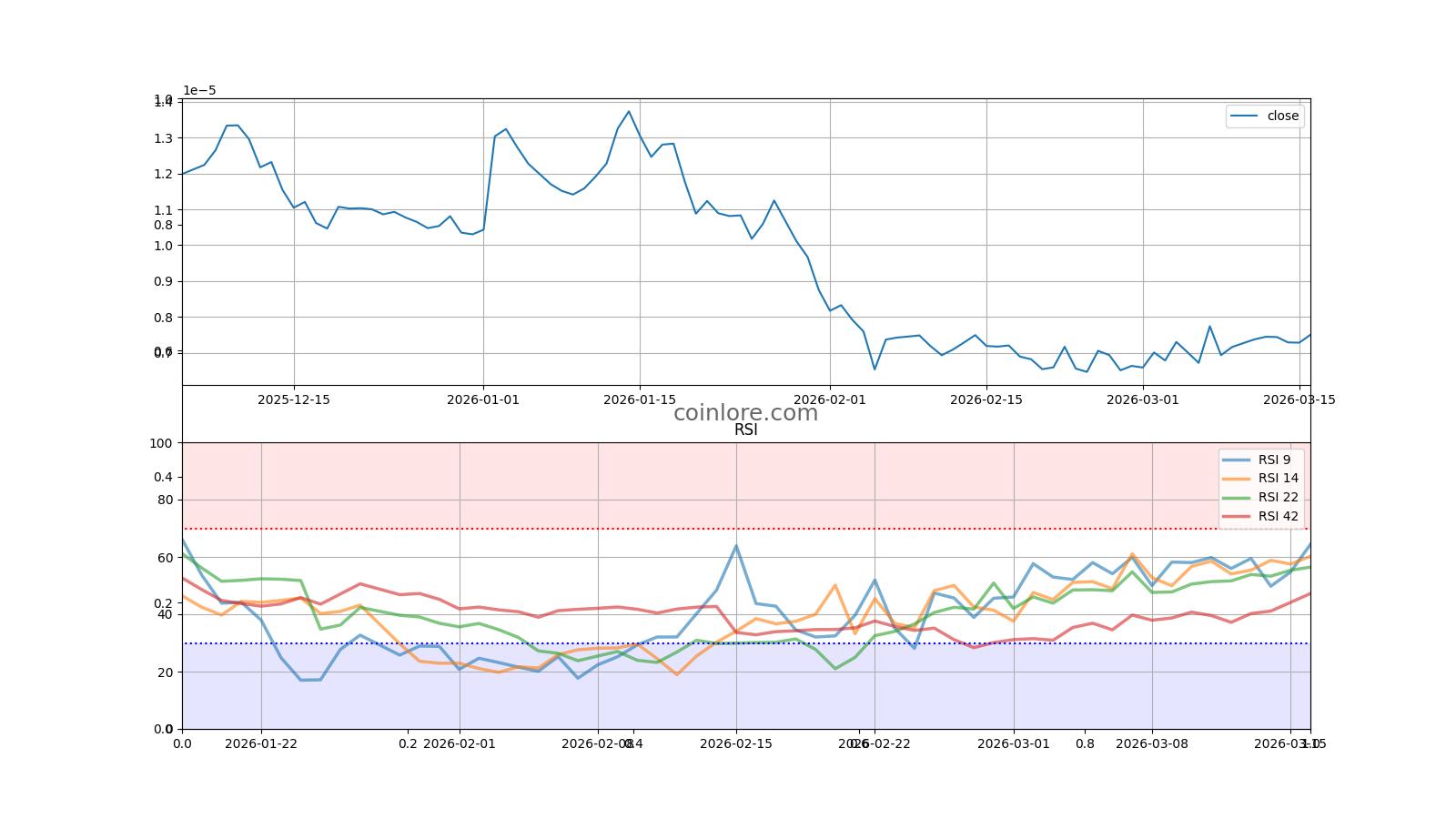 Real Smurf Cat (ETH) RSI indicator