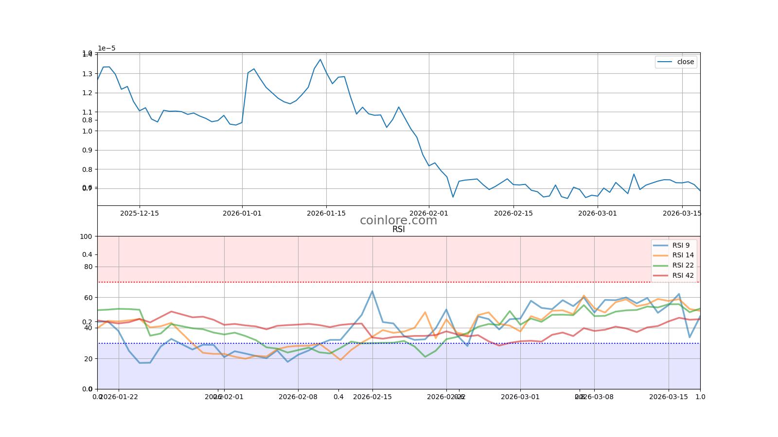 Real Smurf Cat (ETH) RSI indicator