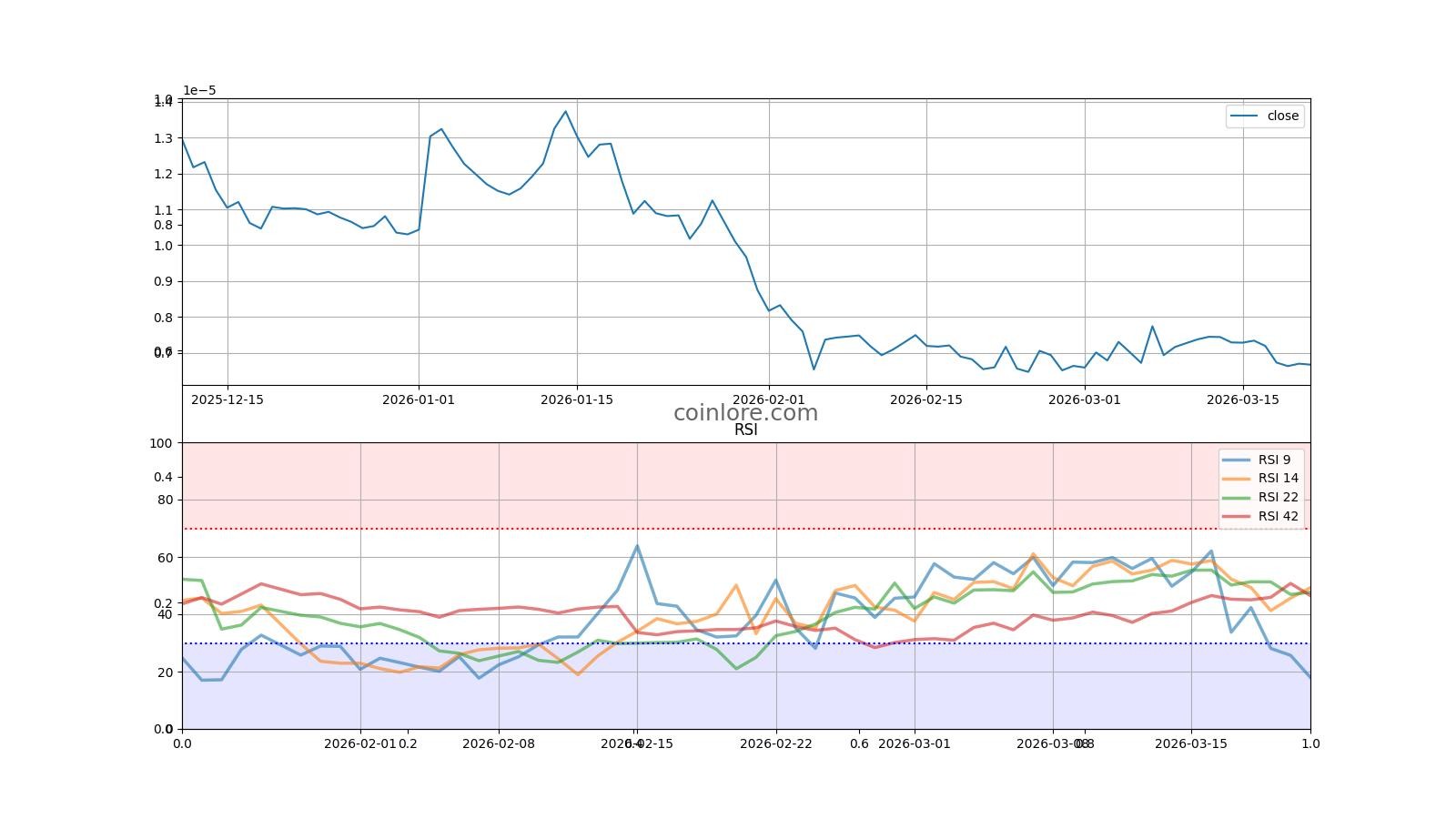 Real Smurf Cat (ETH) RSI indicator