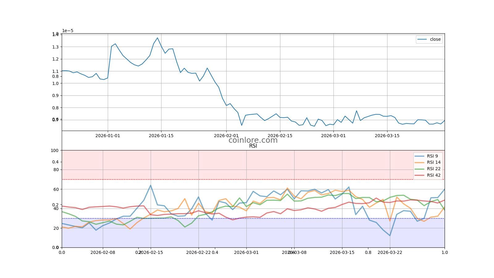 Real Smurf Cat (ETH) RSI indicator
