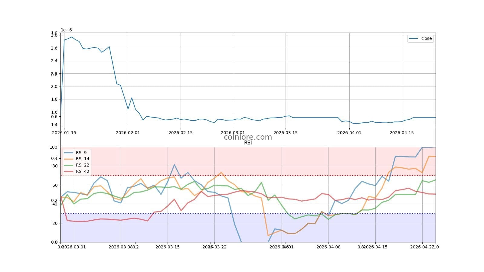 RealFevr RSI indicator