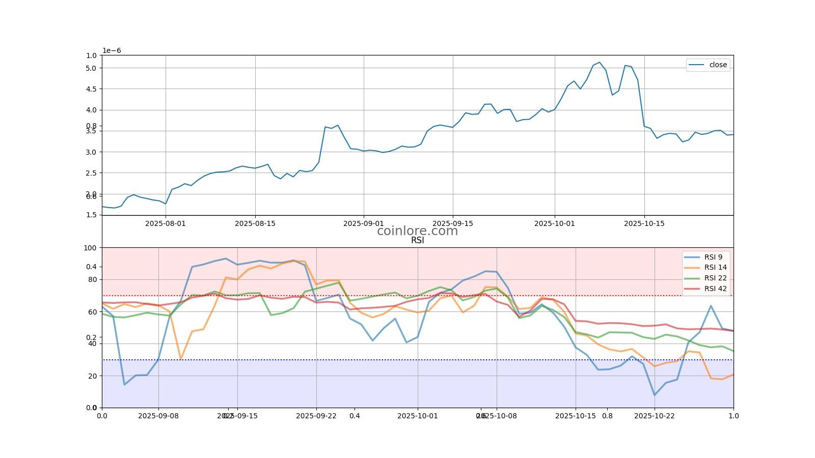 RealFevr RSI indicator