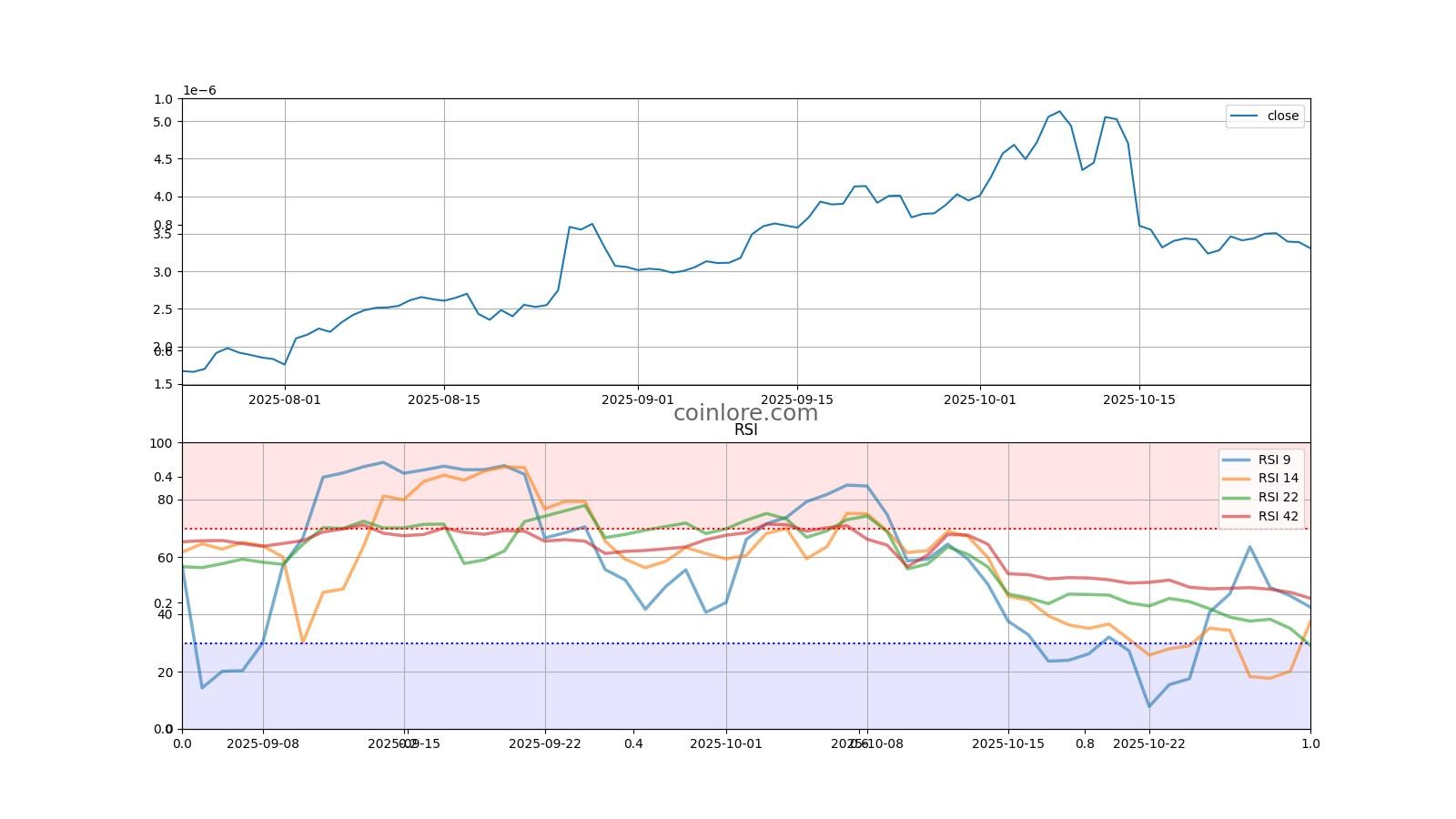 RealFevr RSI indicator