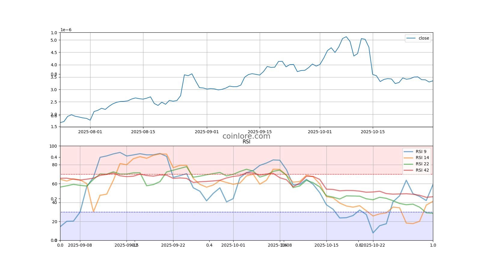 RealFevr RSI indicator