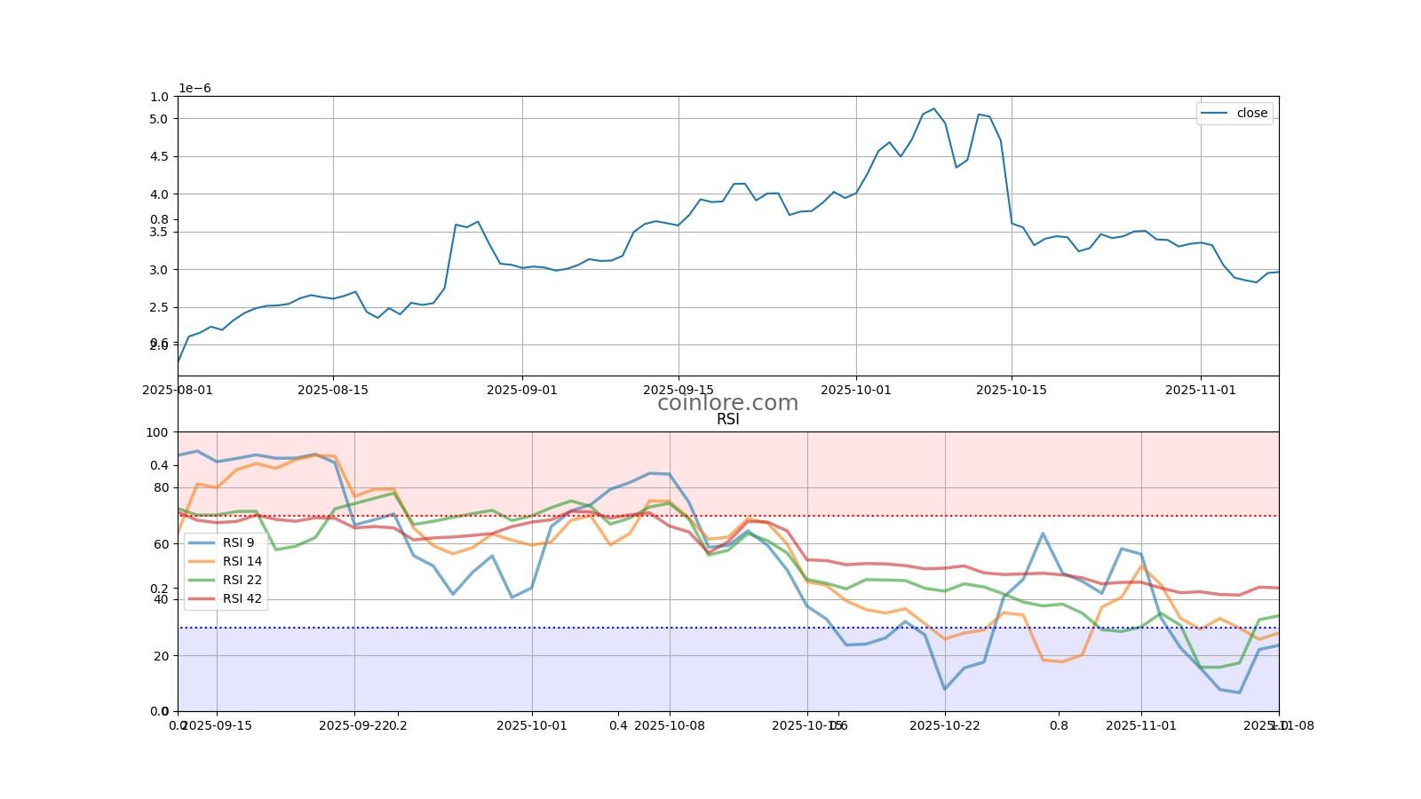 RealFevr RSI indicator