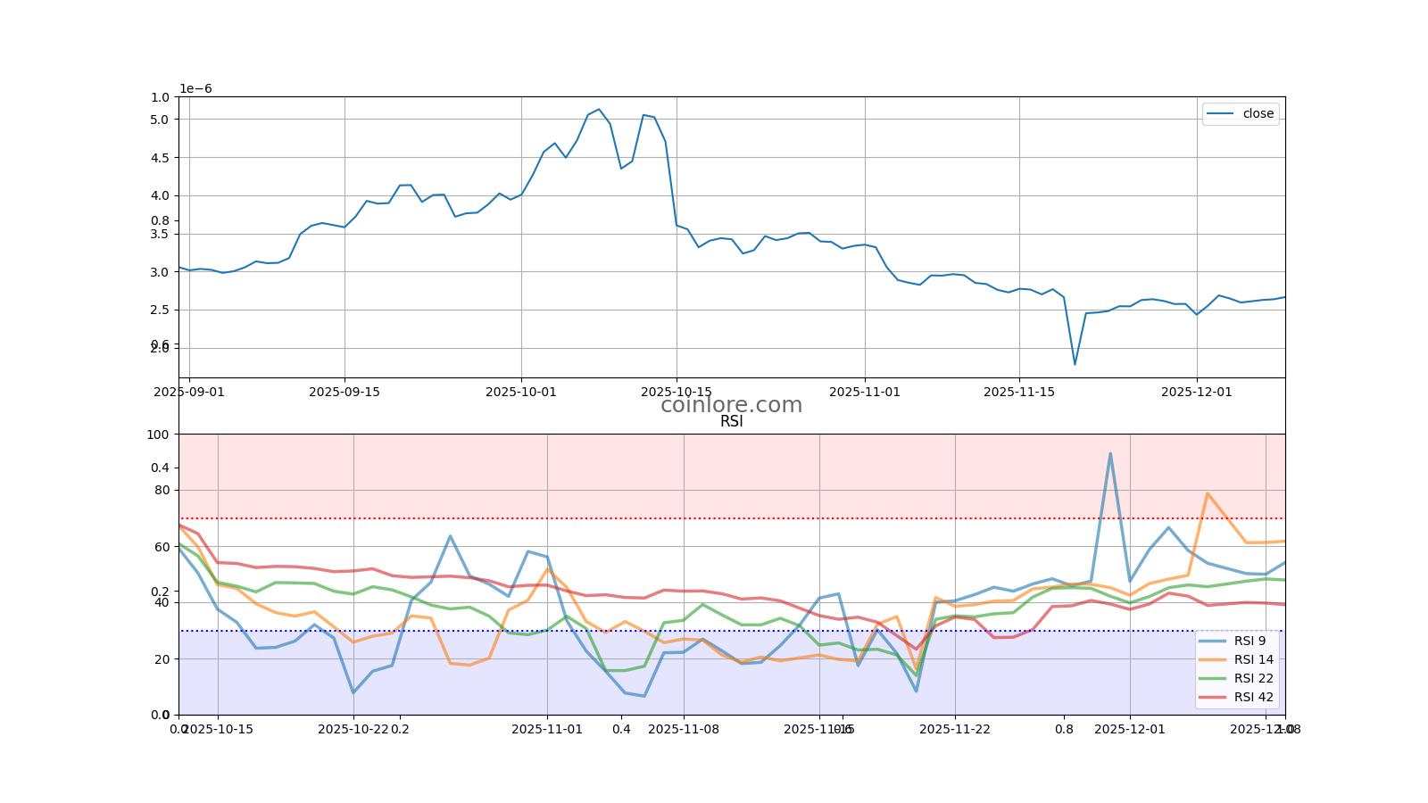 RealFevr RSI indicator