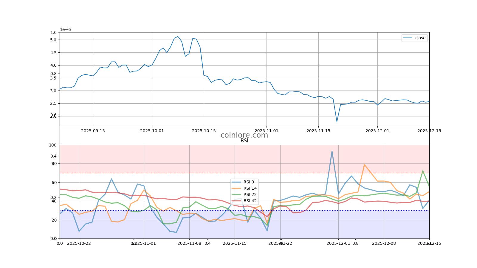 RealFevr RSI indicator