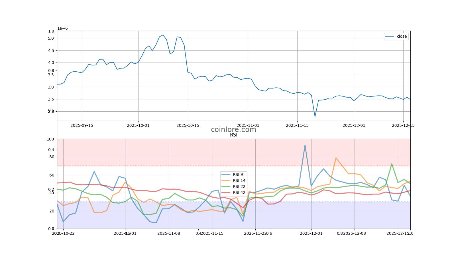 RealFevr RSI indicator