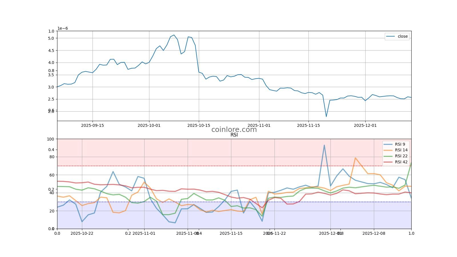 RealFevr RSI indicator