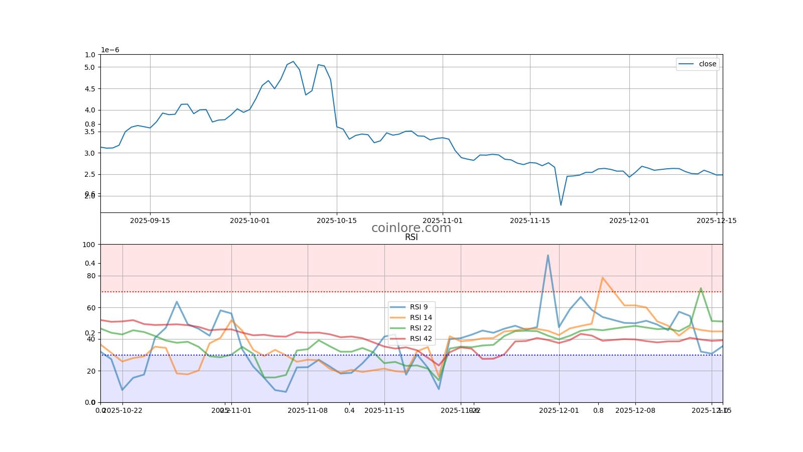 RealFevr RSI indicator