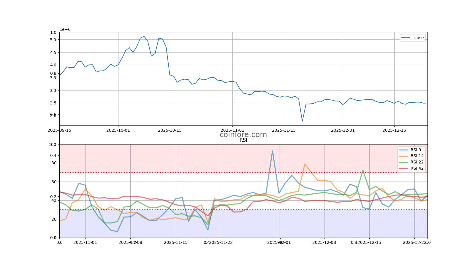 RealFevr RSI indicator