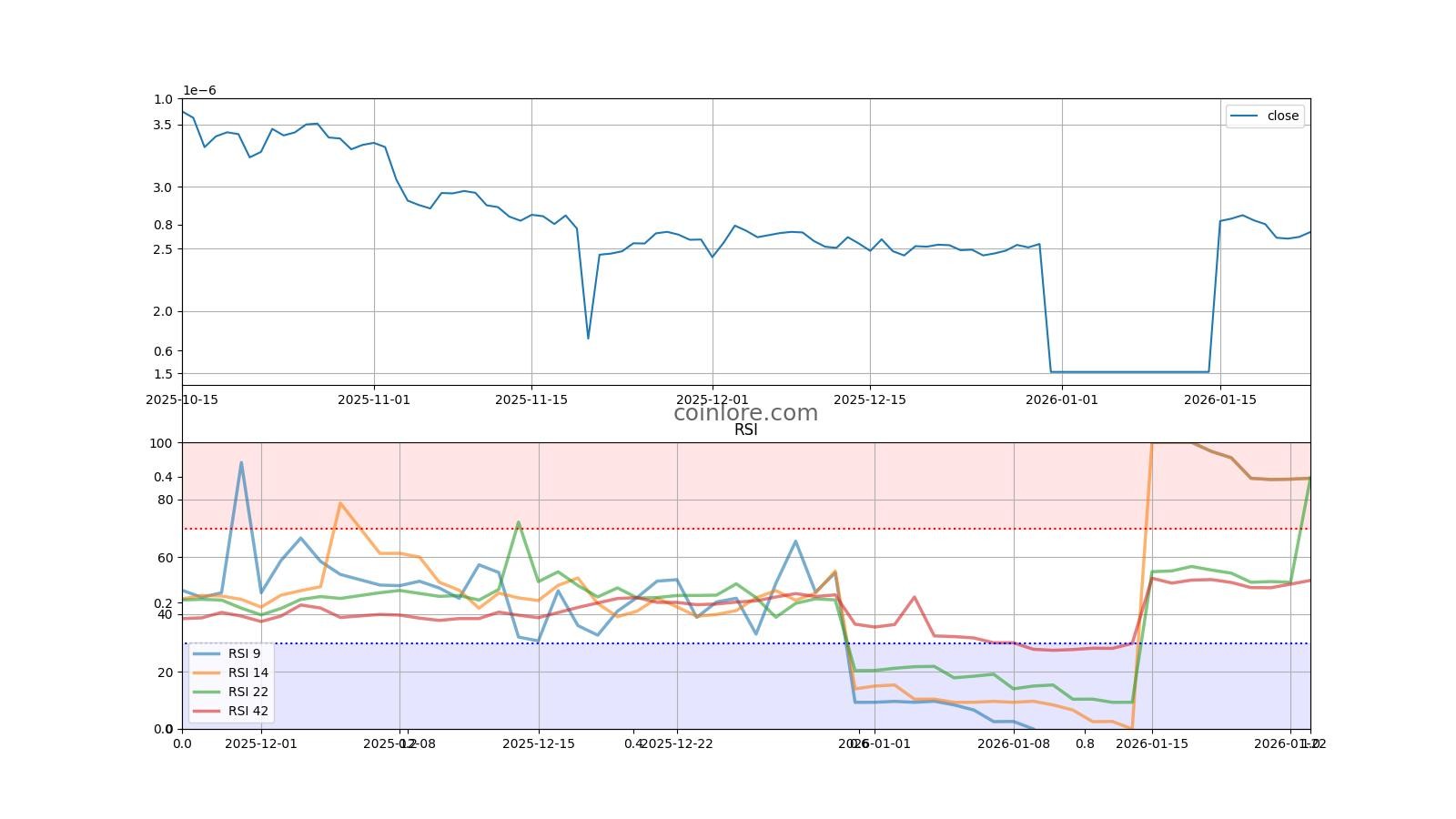 RealFevr RSI indicator