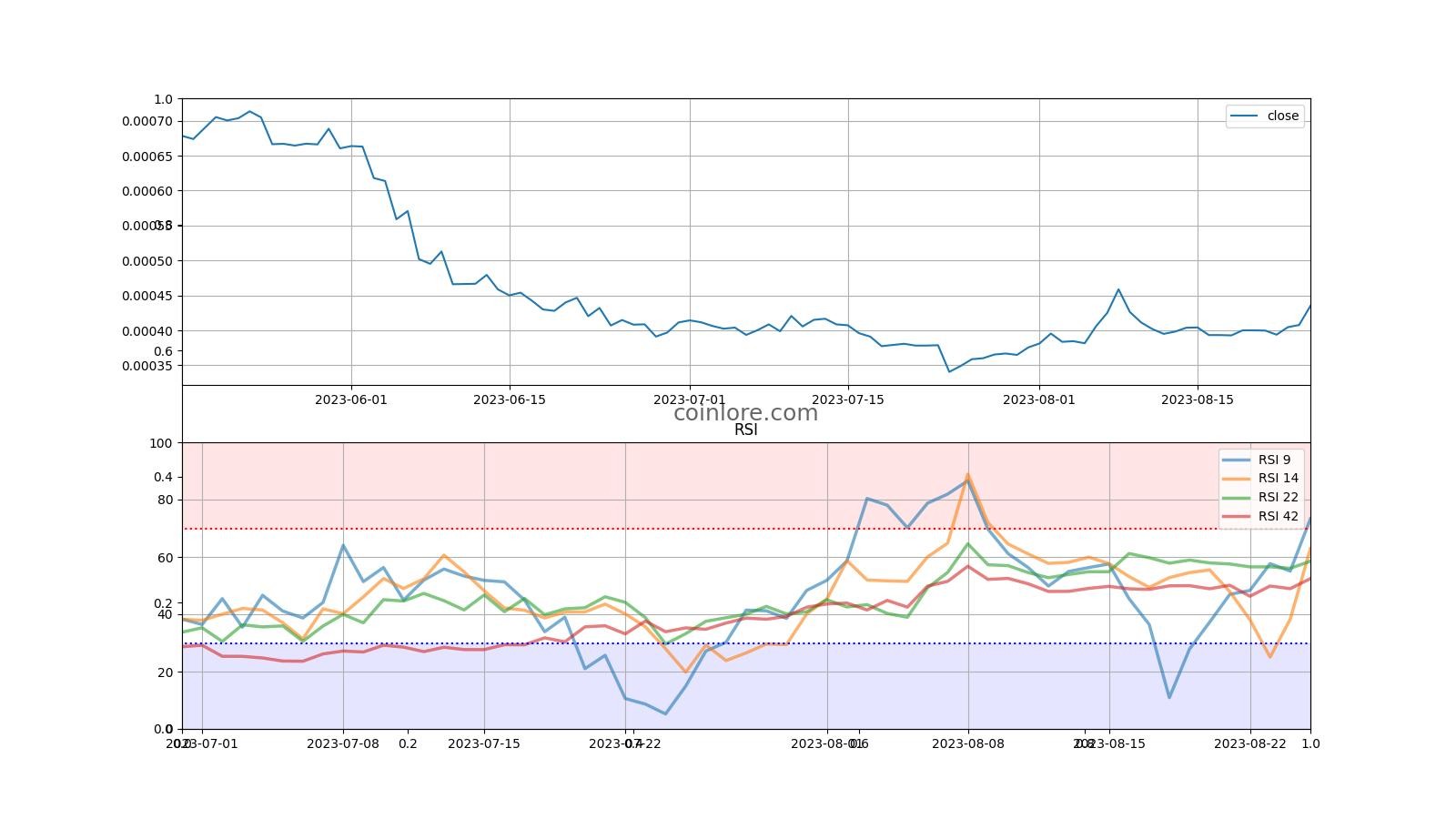 RealFevr RSI indicator