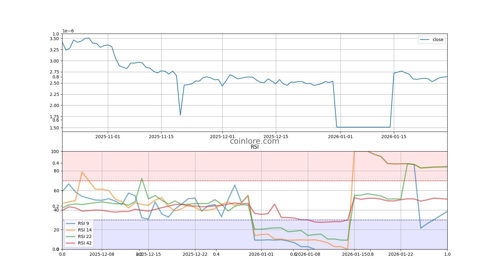 RealFevr RSI indicator