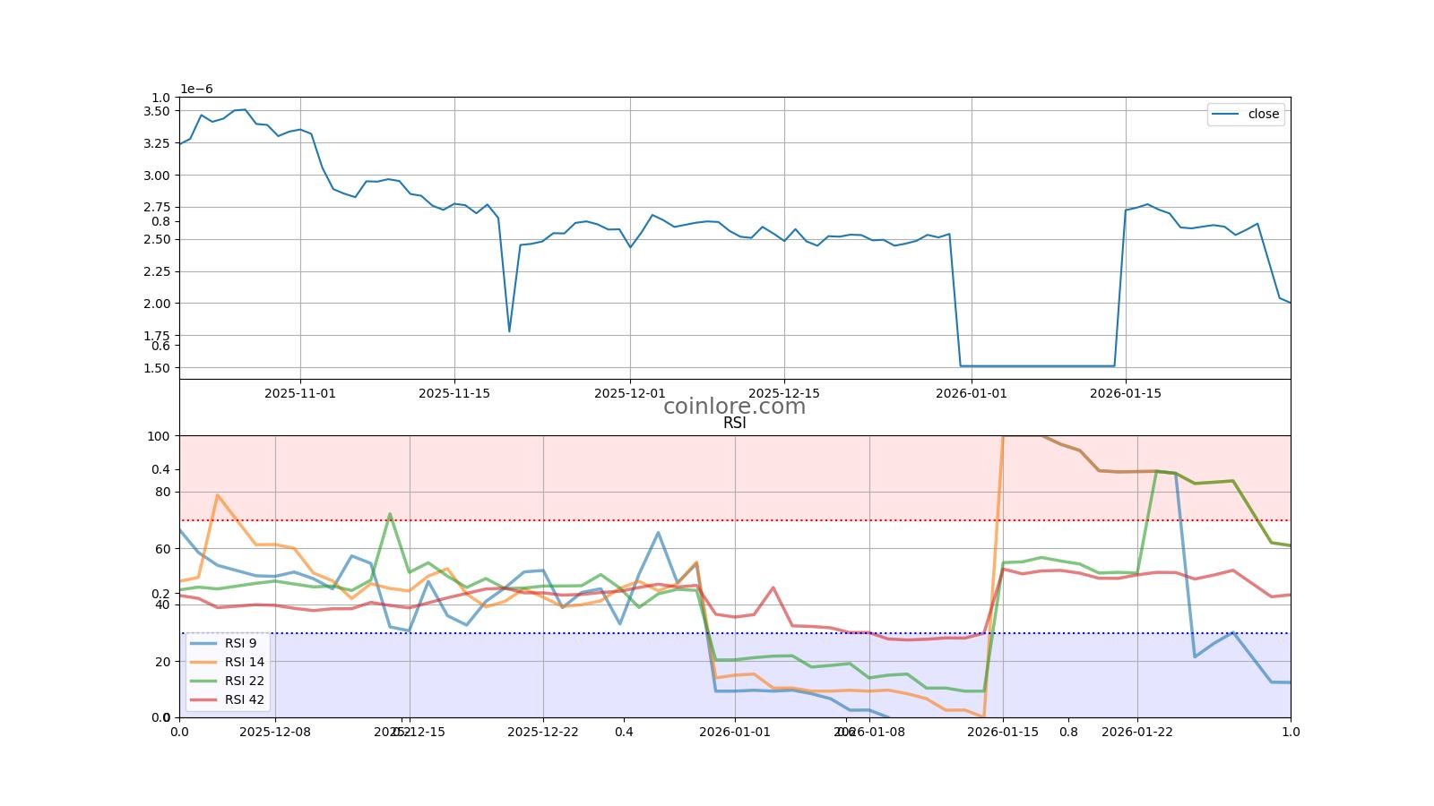 RealFevr RSI indicator