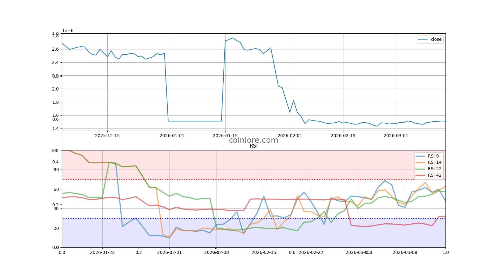 RealFevr RSI indicator
