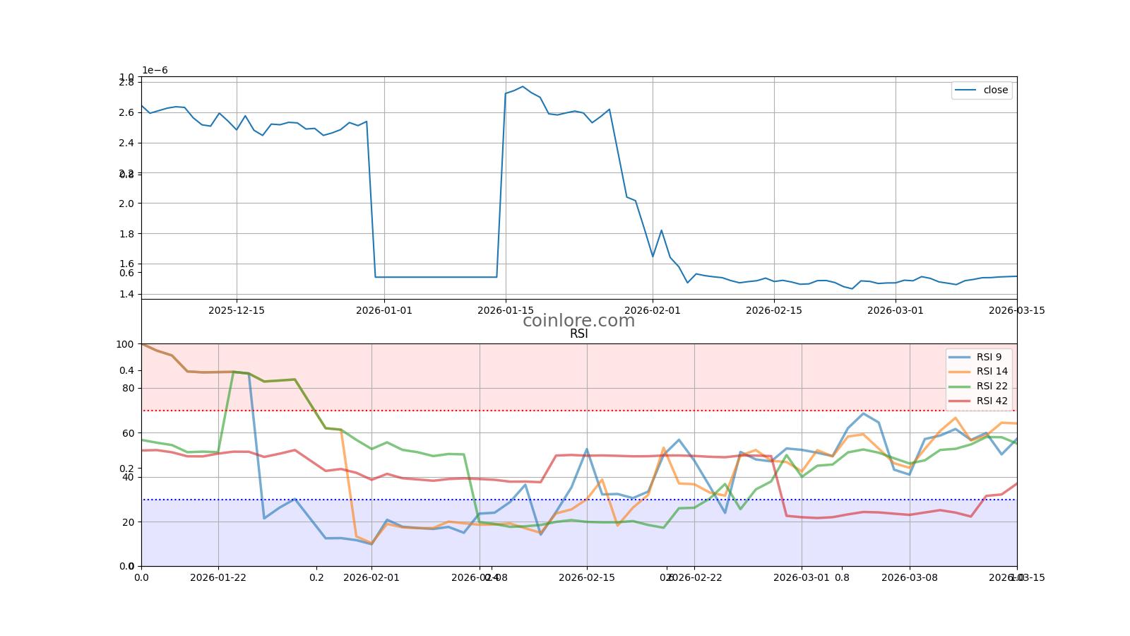 RealFevr RSI indicator