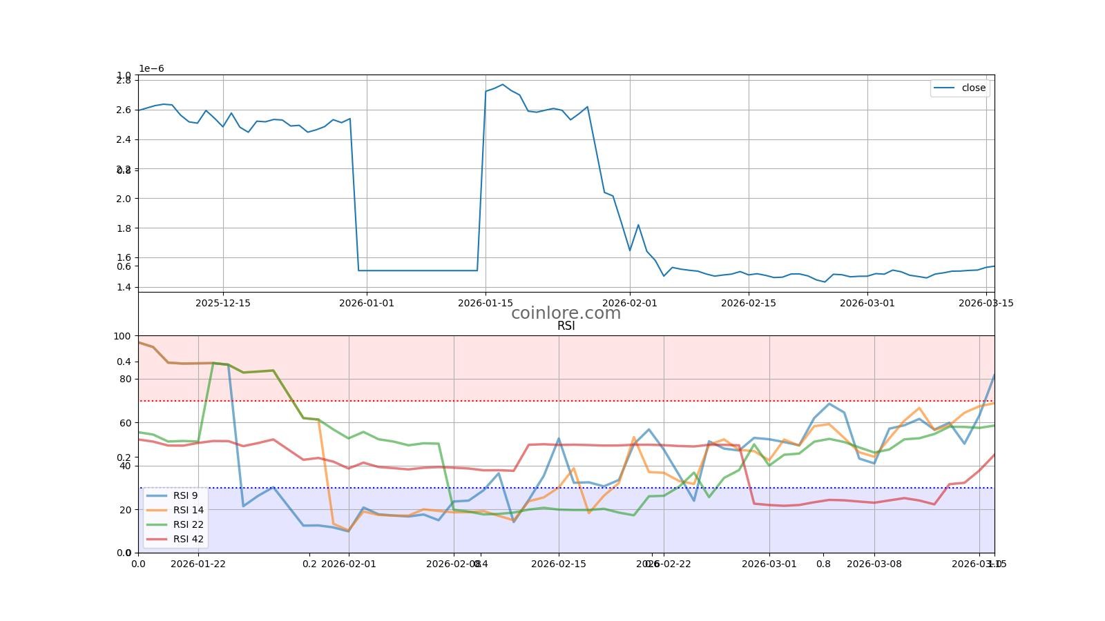 RealFevr RSI indicator