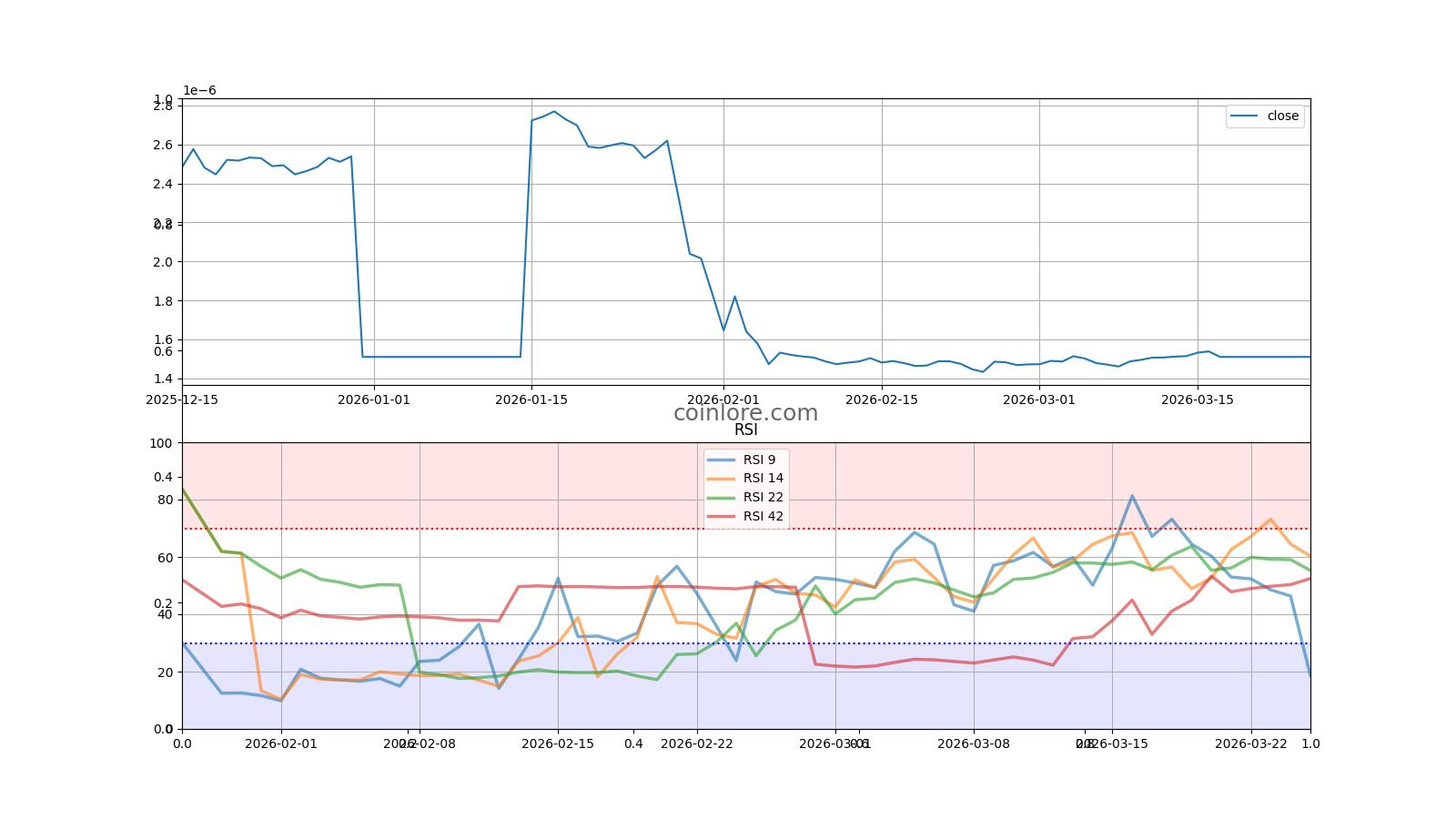 RealFevr RSI indicator