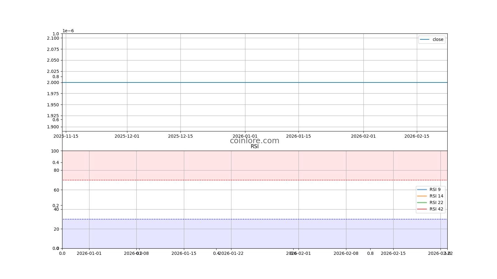 Realfinance Network RSI indicator