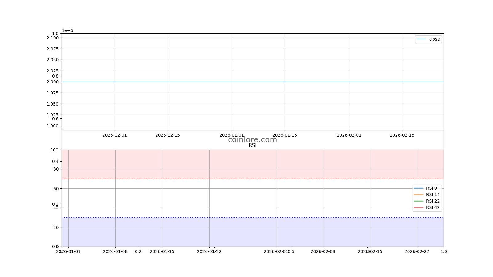 Realfinance Network RSI indicator