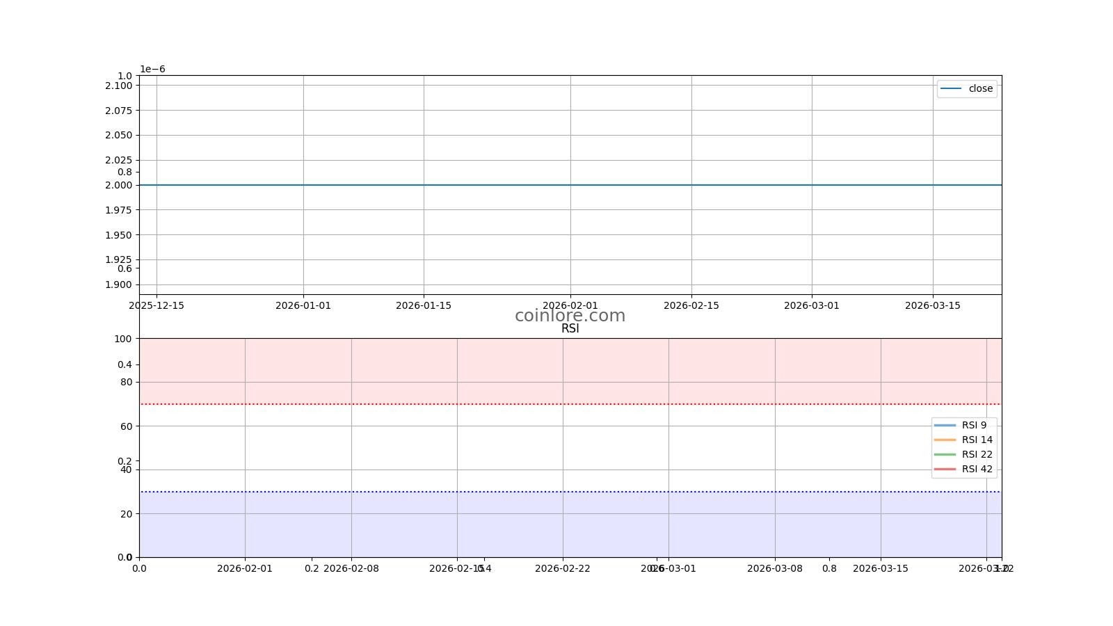 Realfinance Network RSI indicator