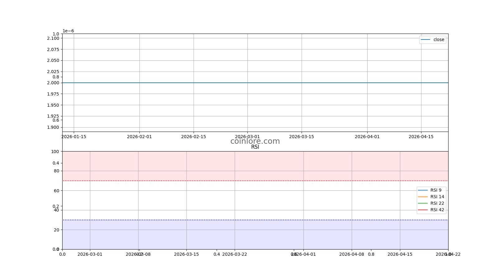 Realfinance Network RSI indicator