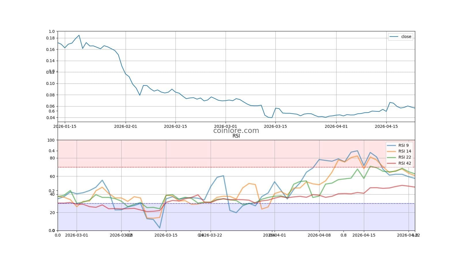 Realio Network RSI indicator