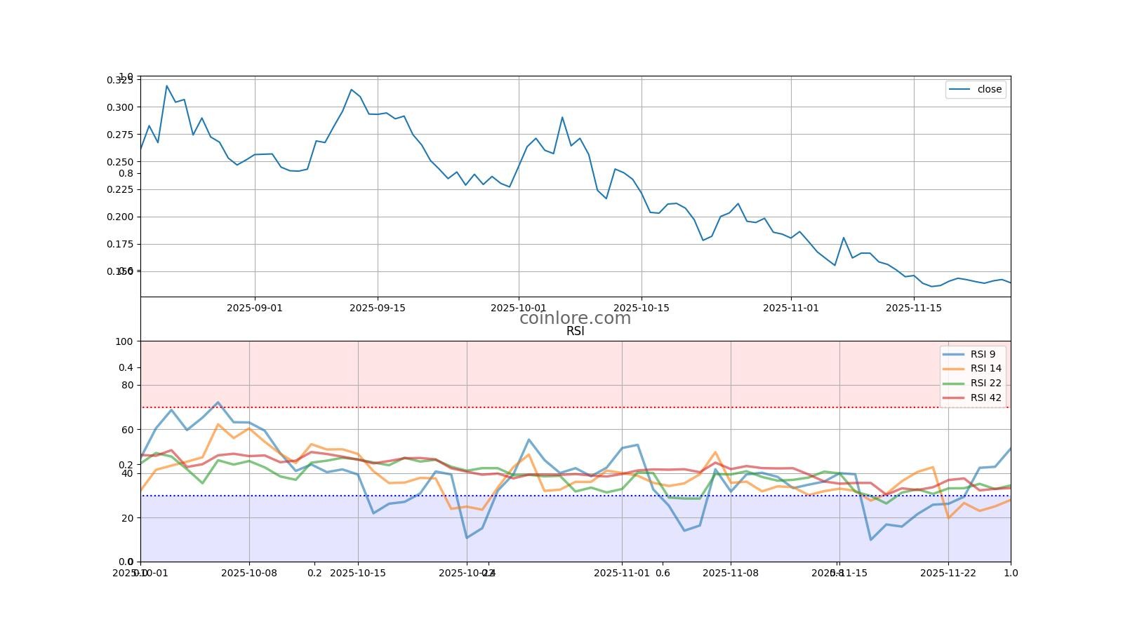 Realio Network RSI indicator