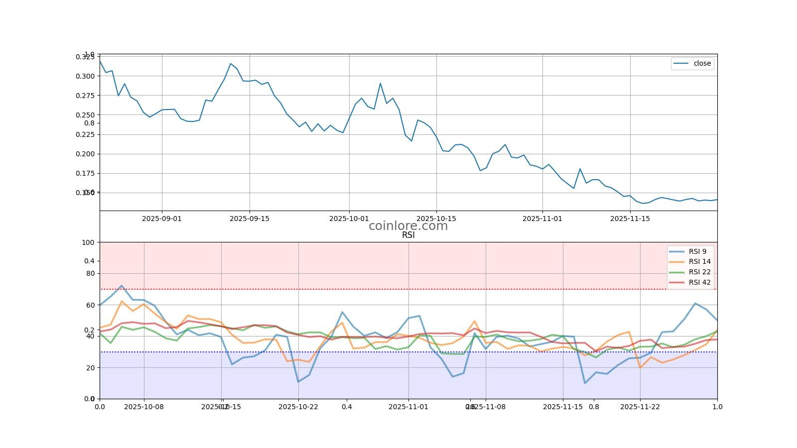 Realio Network RSI indicator