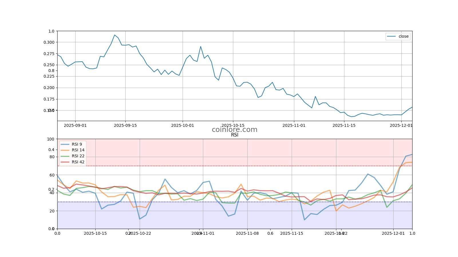 Realio Network RSI indicator