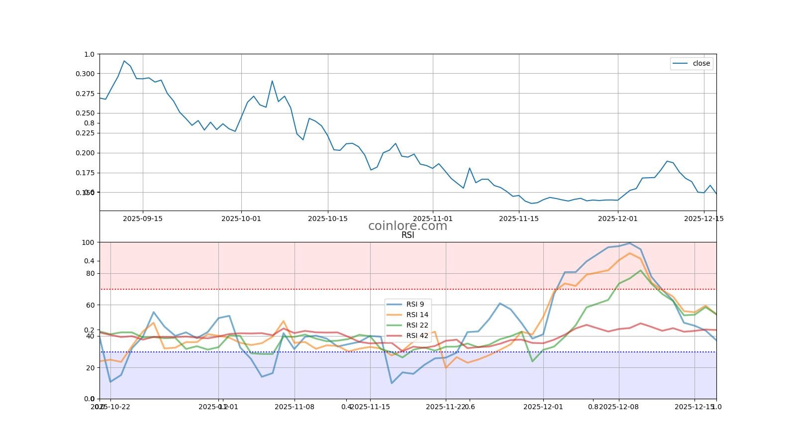 Realio Network RSI indicator